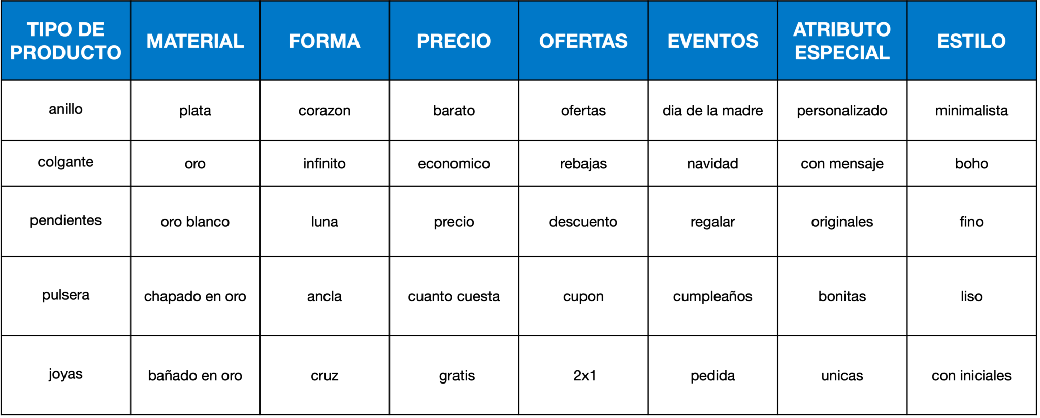 SEO para ecommerce: las claves indispensables - LaikaTeam